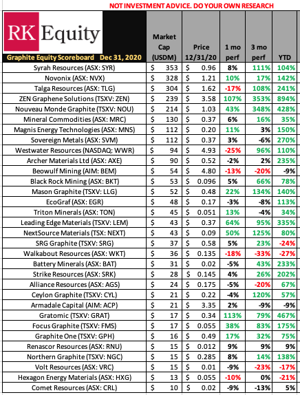 The evolution of RK Equity's #Graphite Scoreboards / Twitter
