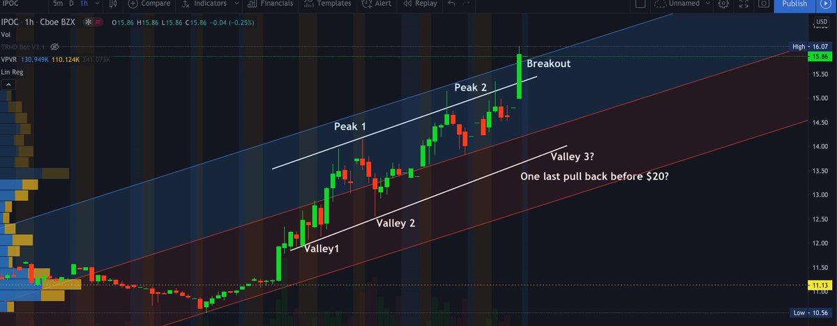 The_RockTrading | Yup
