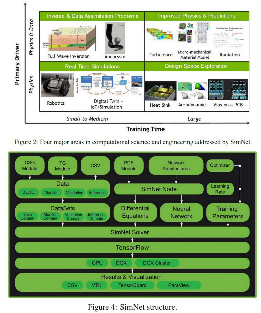 OGAWA, Tadashi on Twitter: "=> "Hardware and Software Optimizations for Accelerating Deep Neural ...