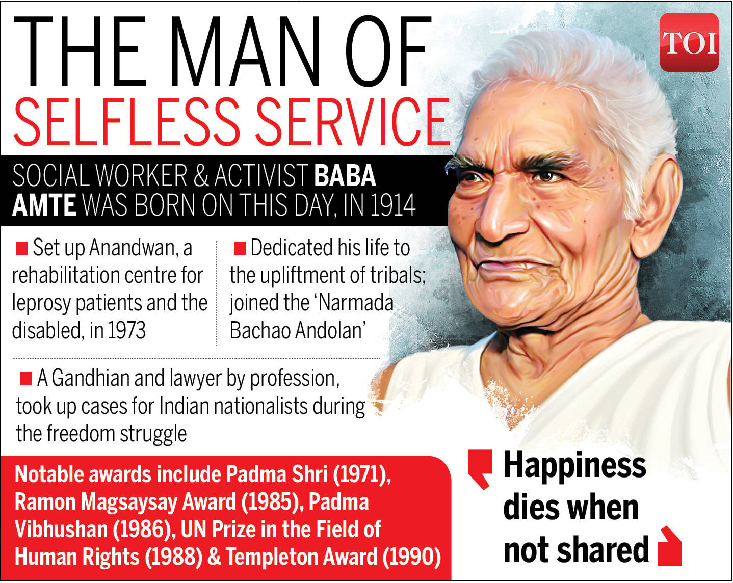 Narmada Bachao Andolan Baba Amte