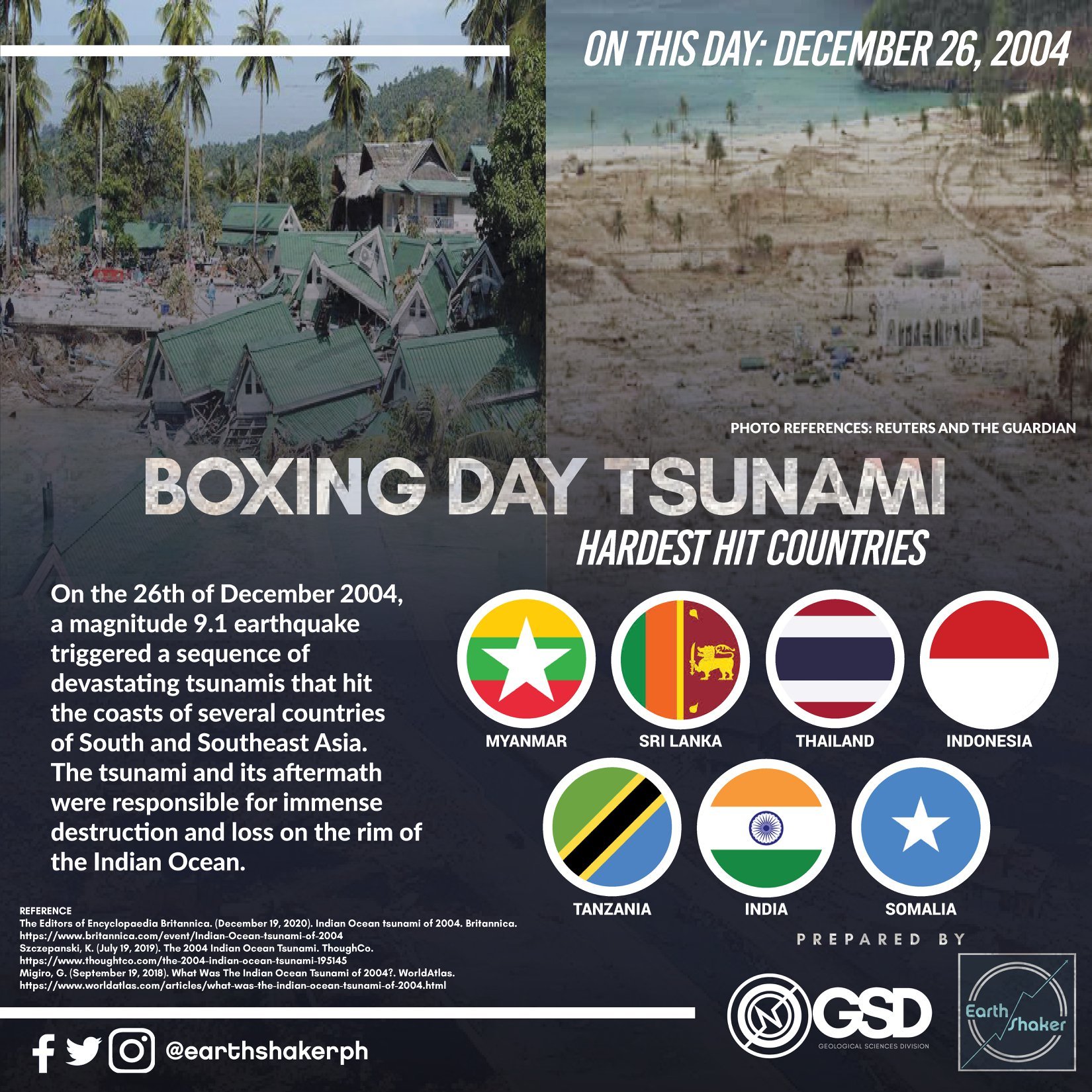 2004 Tsunami Death Total