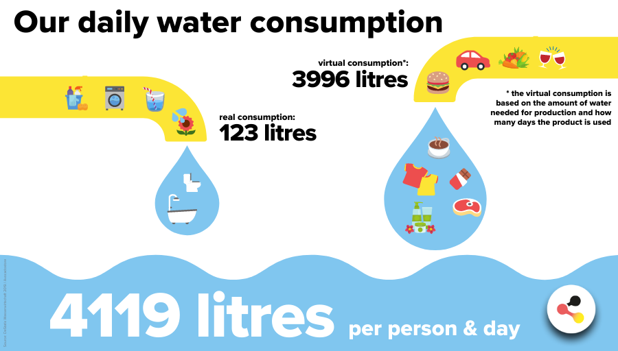 Different Uses Of Water In Our Daily Life