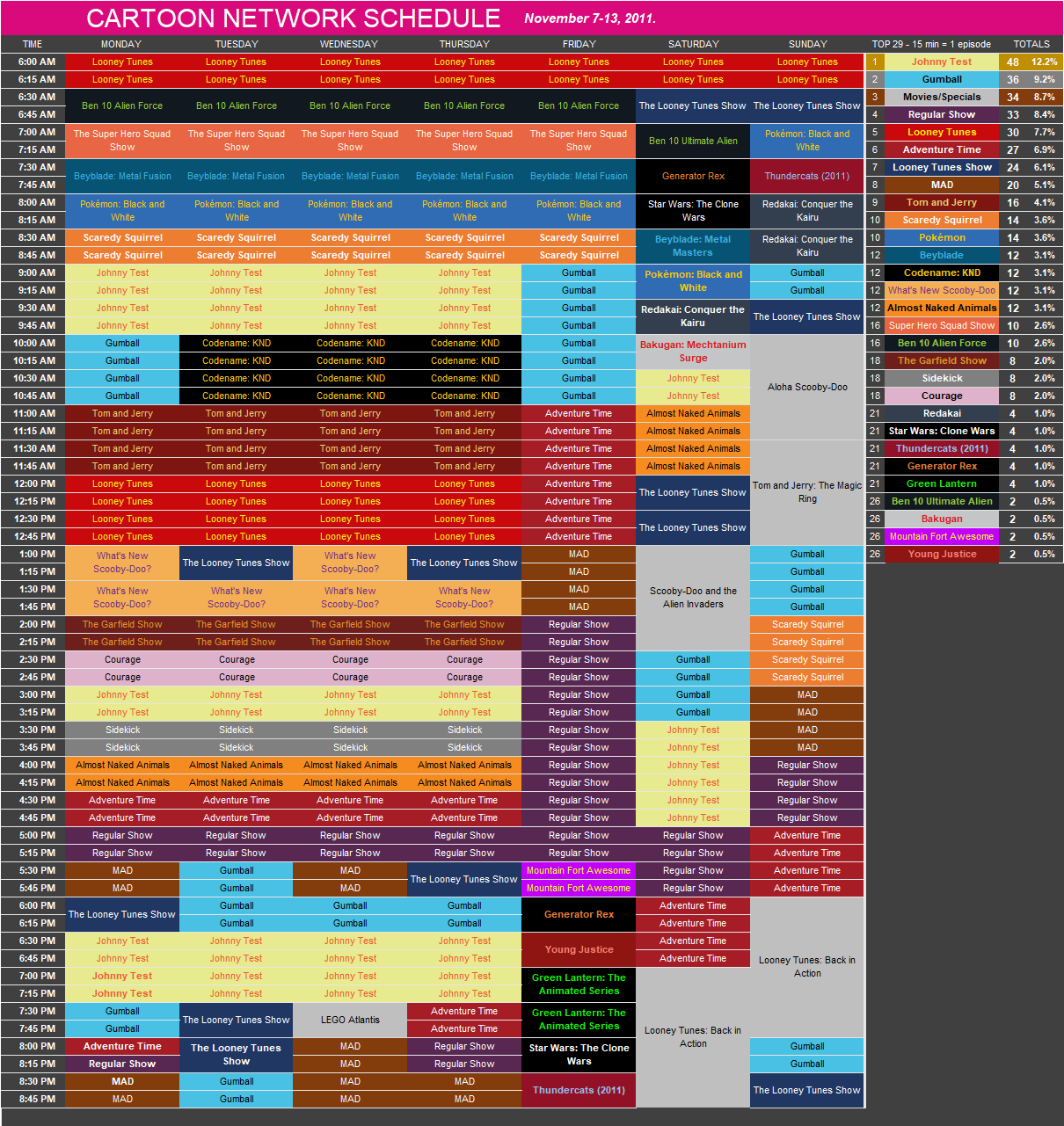 Markus On Twitter Cartoon Network Schedule November 7 13 2011 Can t Believe There Was A markus-on-twitter-cartoon-network-schedule-november-7-13-2011-can-t-believe-there-was-a