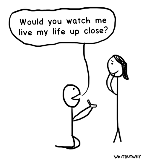 Tim Urban @waitbutwhy