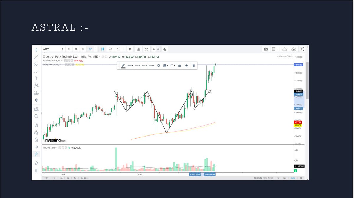 Details :- Pattern :- by @arpit_goel_ – Unroll Thread – We unroll twitter threads UnrollThread.com