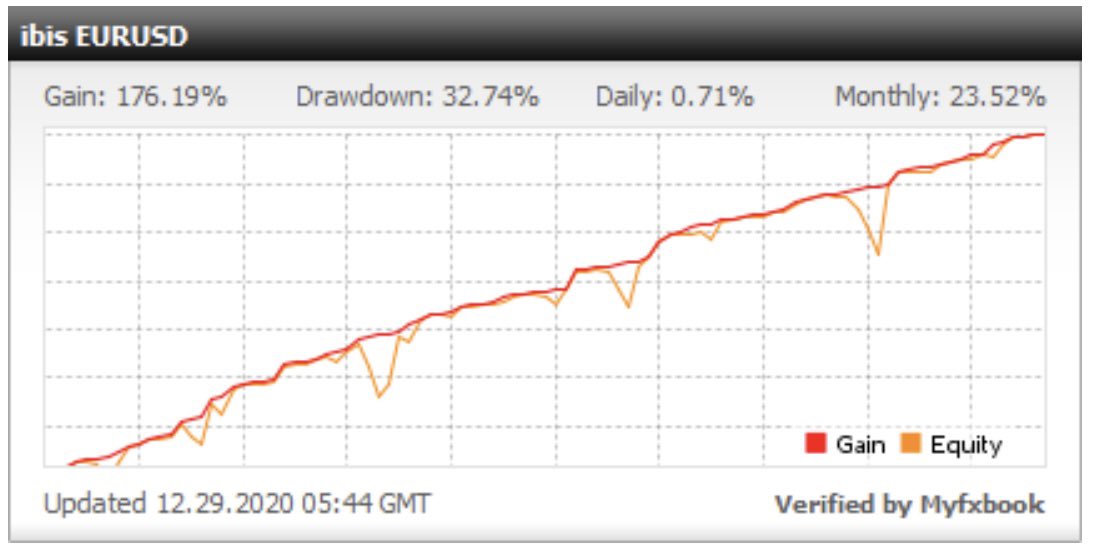 EA無料配布中！myfxbookにて実績公開中！ (@autofx_ea) | Twitter