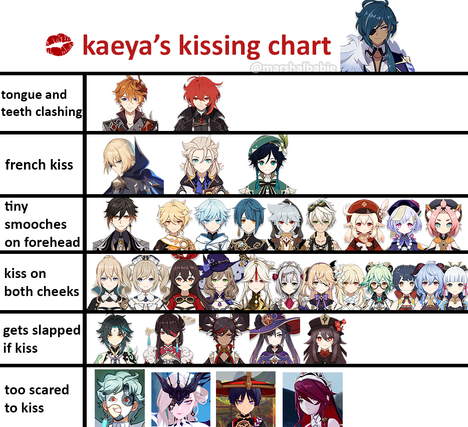 Kiss Chart Memes 40 Funny Charts And Absurd Infographics That Are