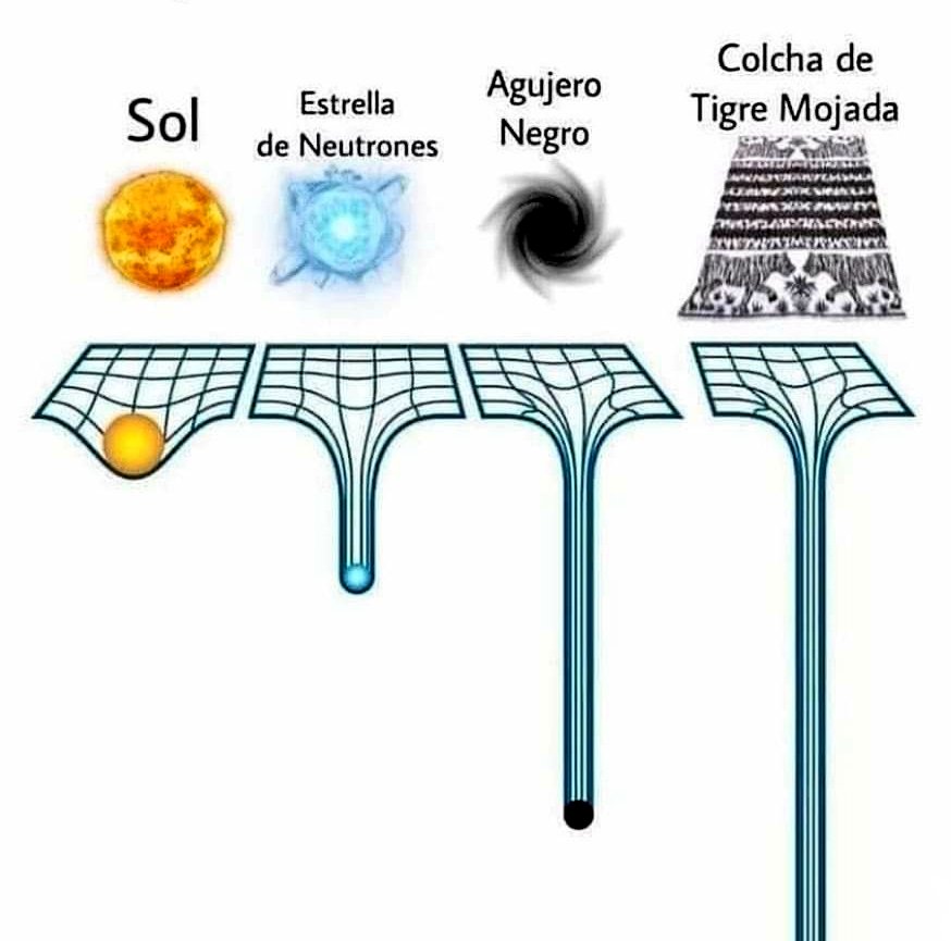 Los objetos más pesados del universo : r/mejico
