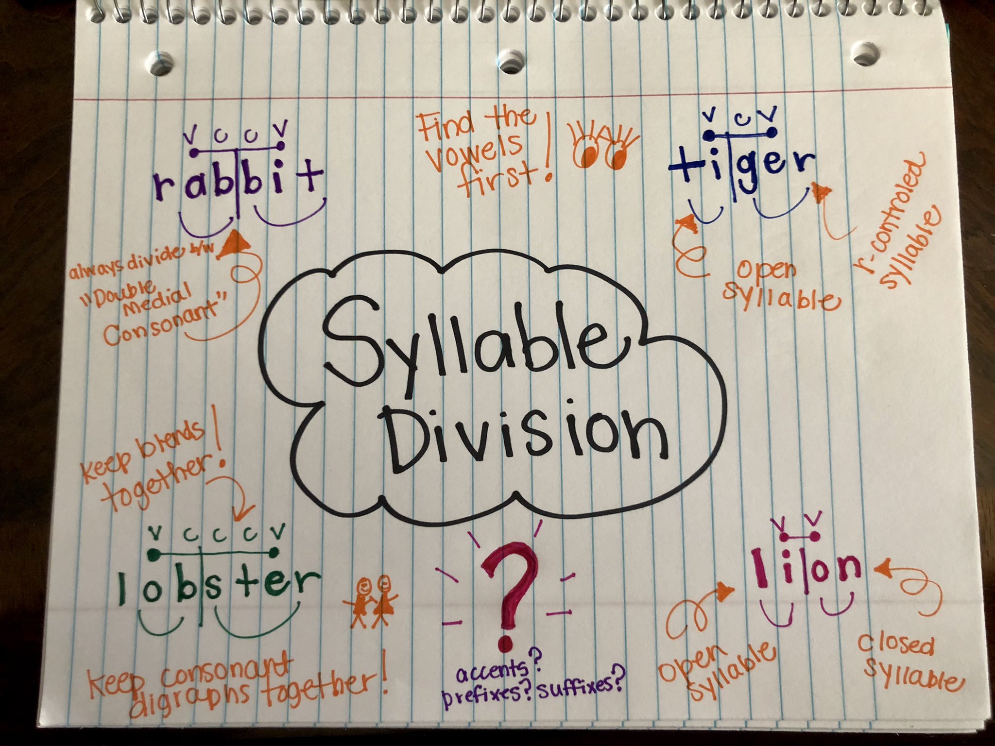 Division Anchor Chart