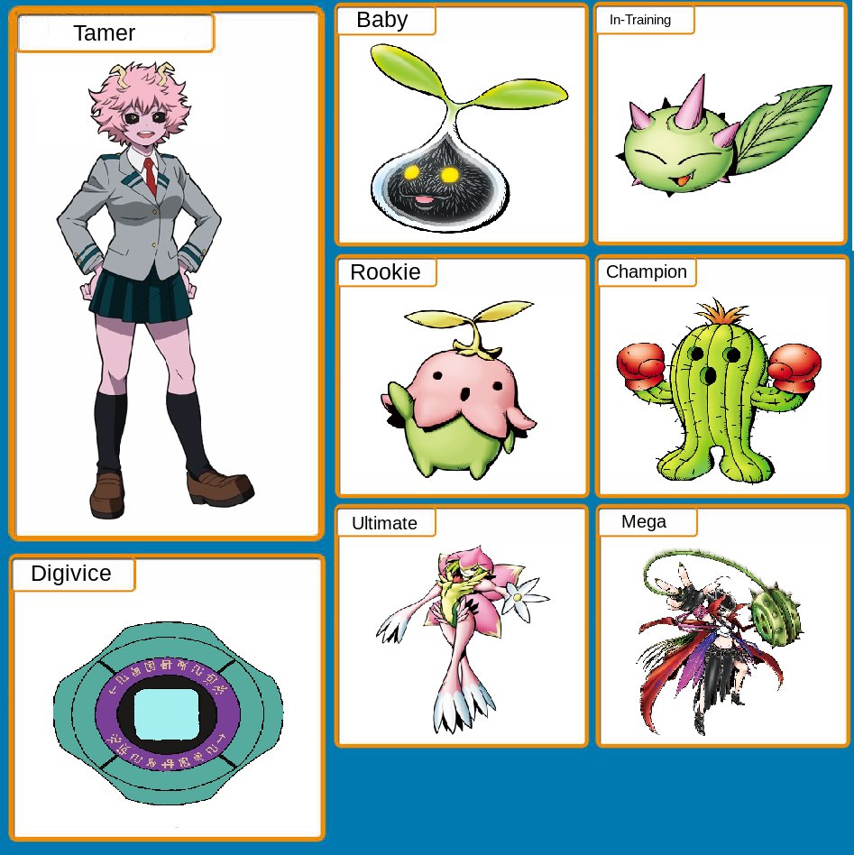 Lalamon Digivolutions