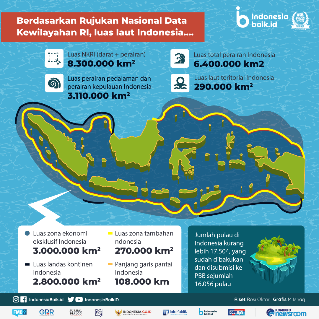 Daftar Nama Laut Di Indonesia Berdasarkan Letaknya Ka - vrogue.co Daftar Nama Laut Di Indonesia Berdasarkan Letaknya Ka - vrogue.co