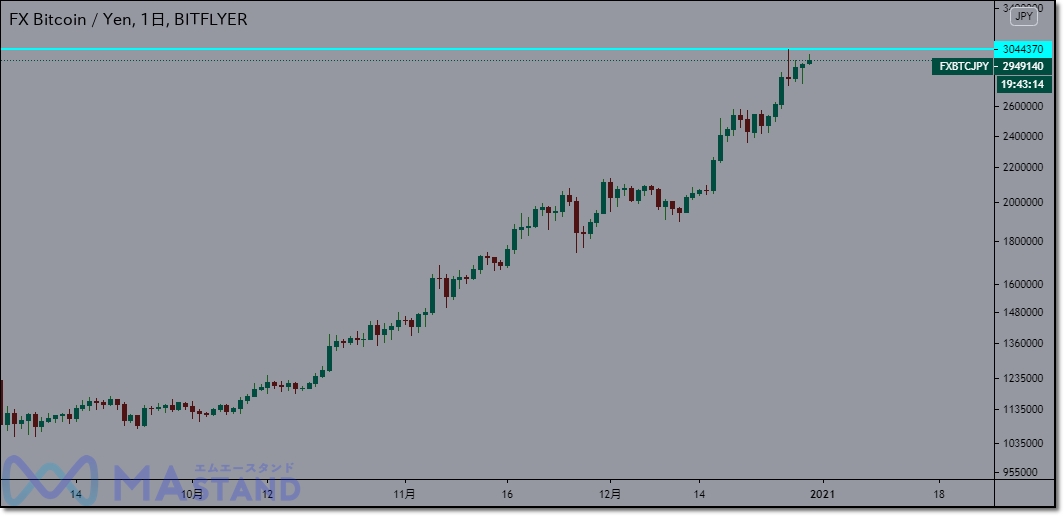 MAStand - 仮想通貨とフィンテック(@ma_stand_) - Twilog (ツイログ)