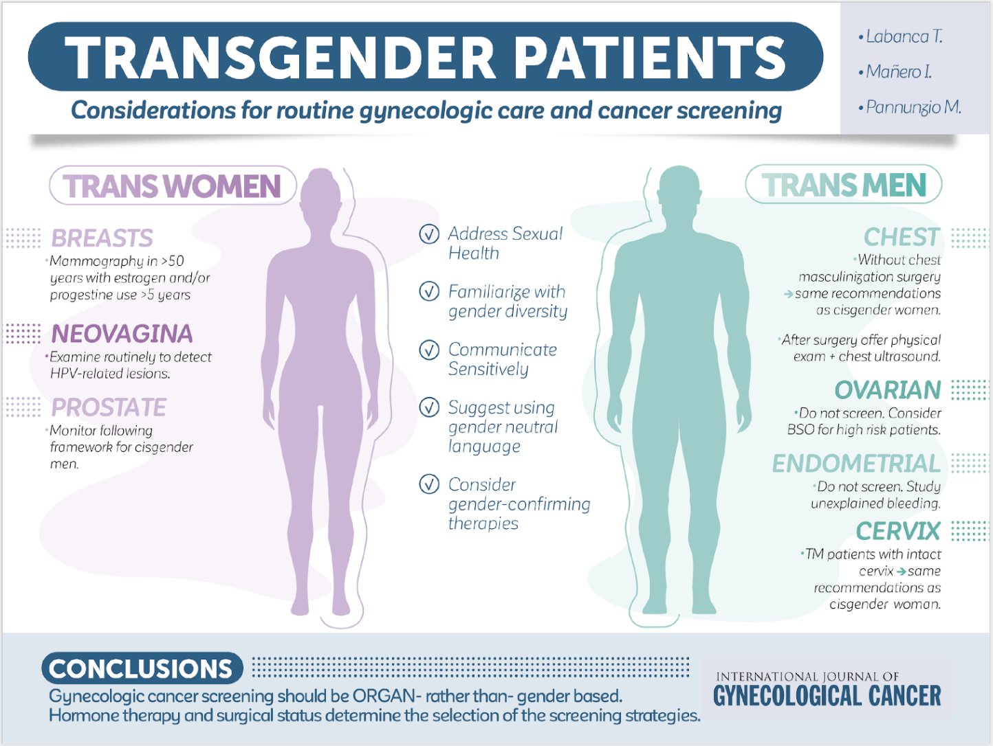 Transgender Woman Organ