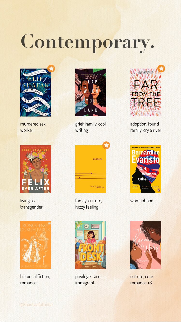 Khansaa on Twitter: "📚 2020 Book Recommendations 📚 Thanking these books for helping me surviving ...