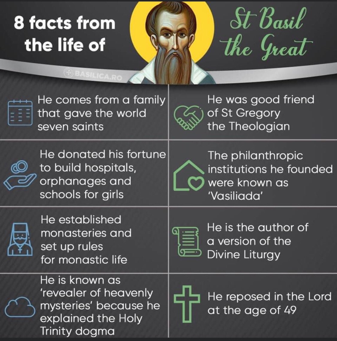 St Basil Quotes The Father's Speak: St Basil The Great, St Gregory Of