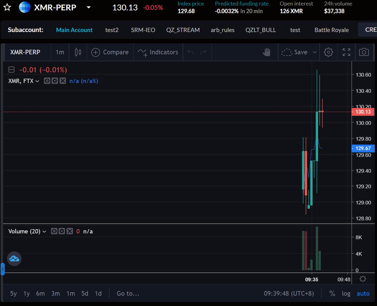 FTX adds XMR perps (futures trading contract)! : r/Monero