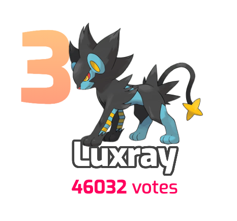 Shinx Evolution Level