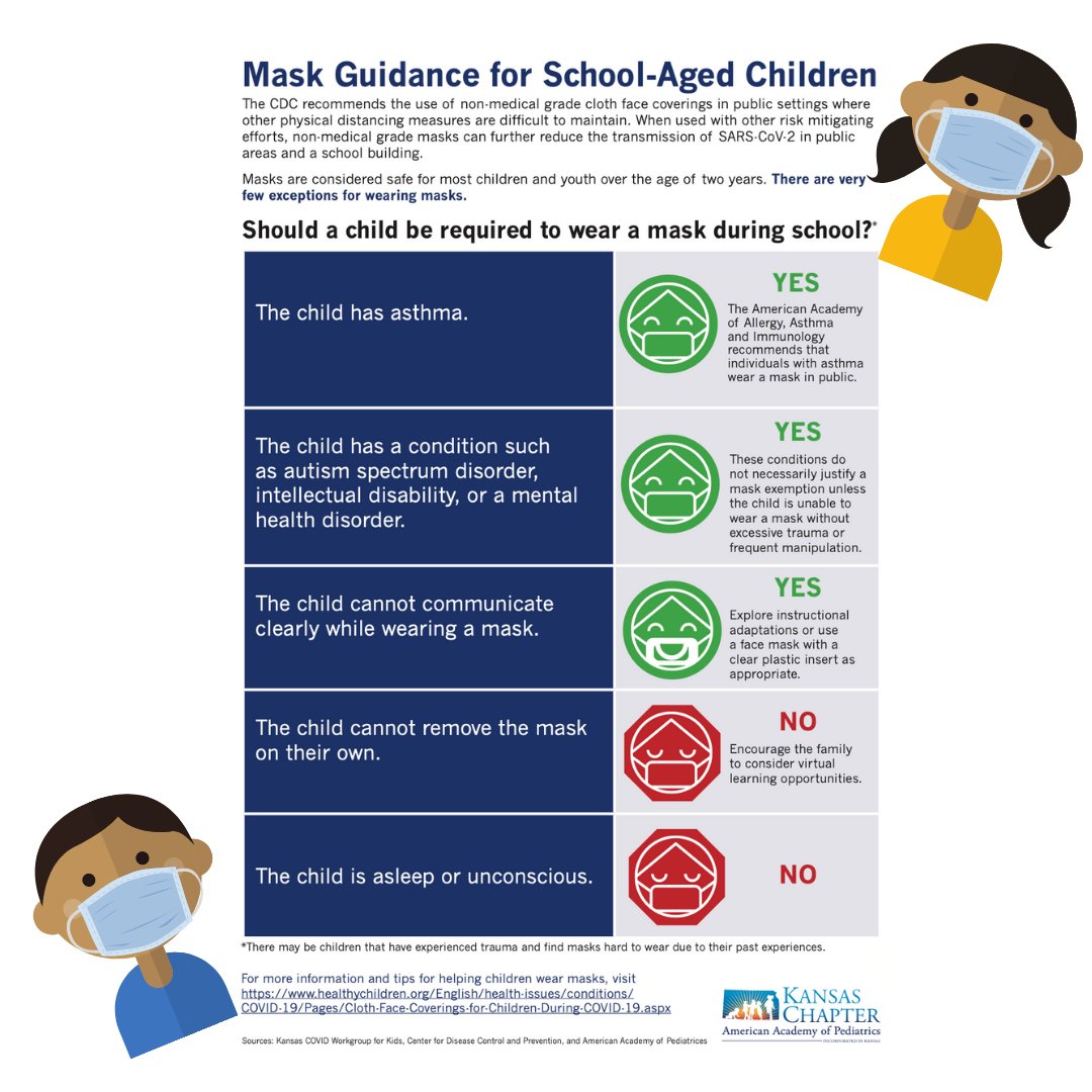 Medical Center Pediatrics on Twitter: "Should a child be required to ...