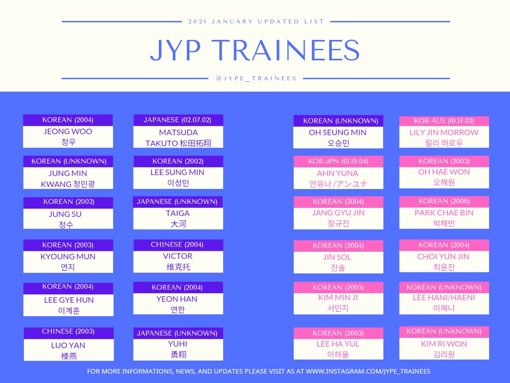 Jyp Entertainment Trainees
