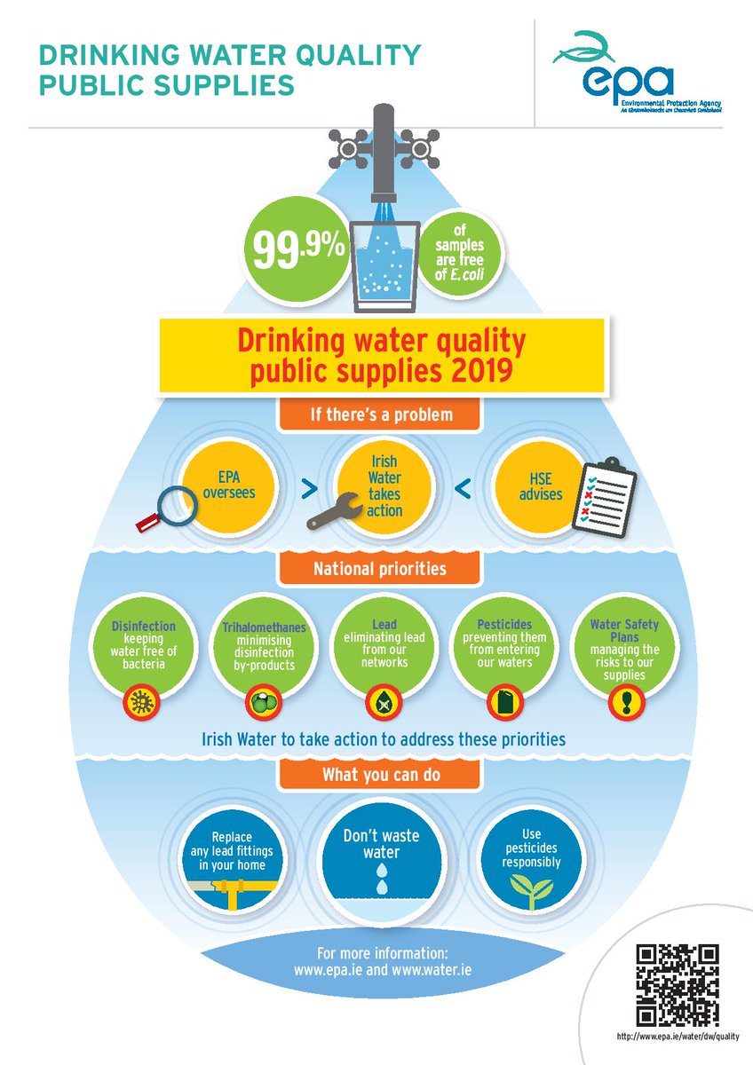 Water Quality Infographic
