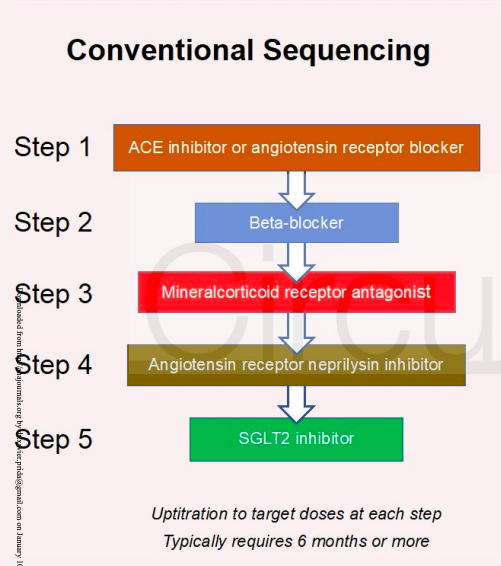 Interesting outpatient approach to medication management of heart ...