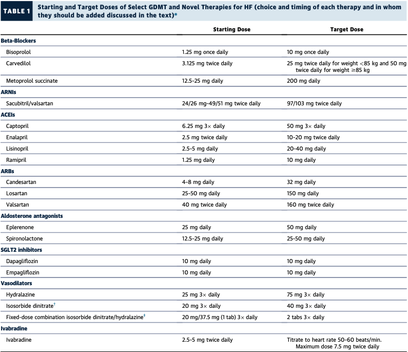 Interesting outpatient approach to medication management of heart ...