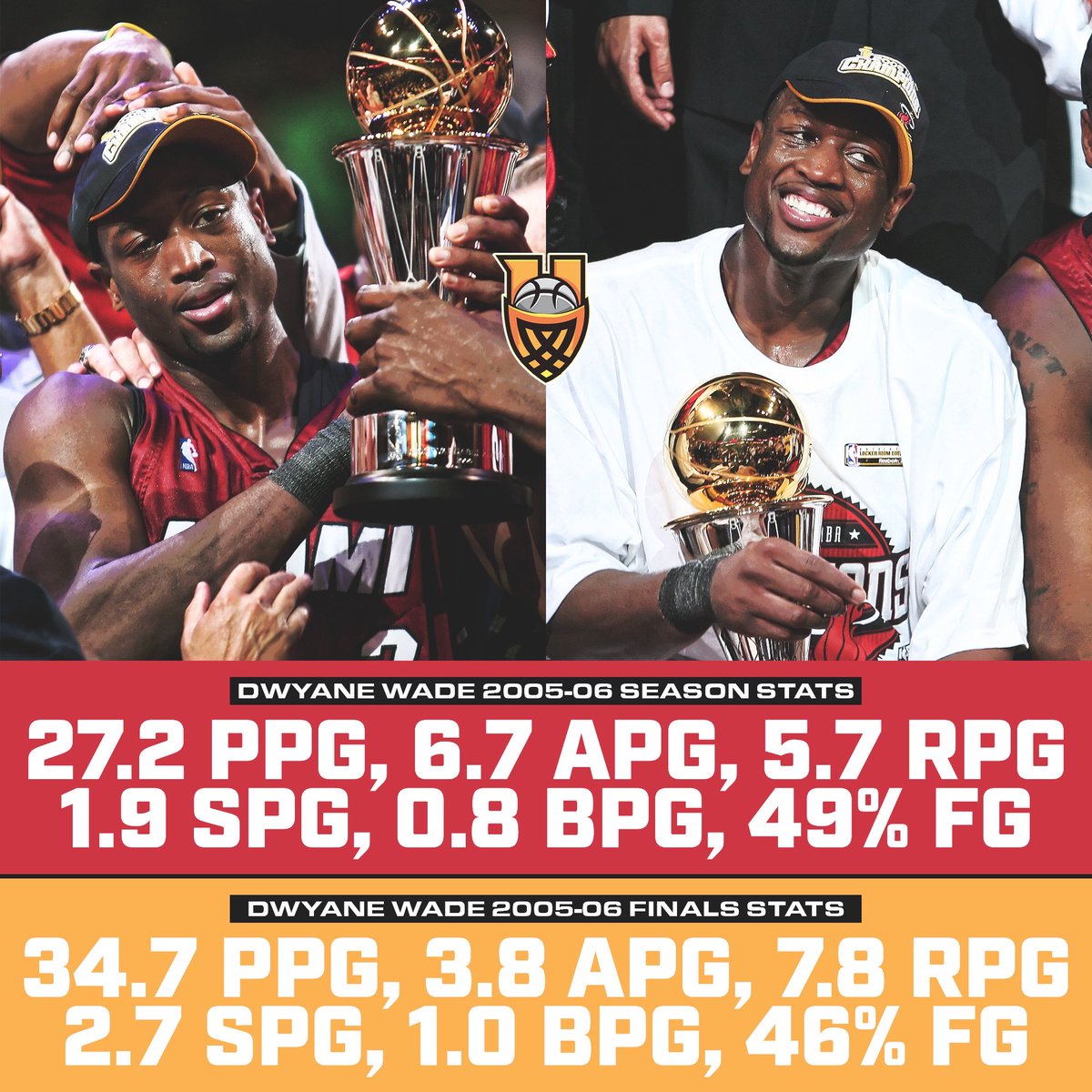 Darrion McCord on Twitter: "RT @TheHoopCentral: Happy Birthday Dwyane Wade. Never forget his ...