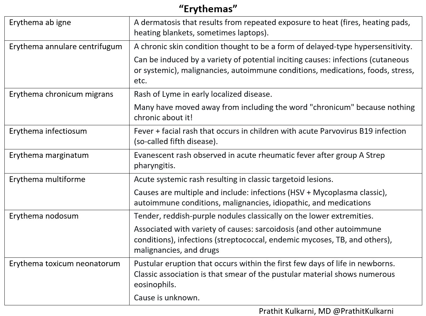 Erythema Migrans Vs Erythema Multiforme