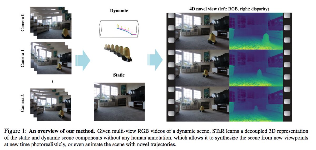 3d reconstruction from video github