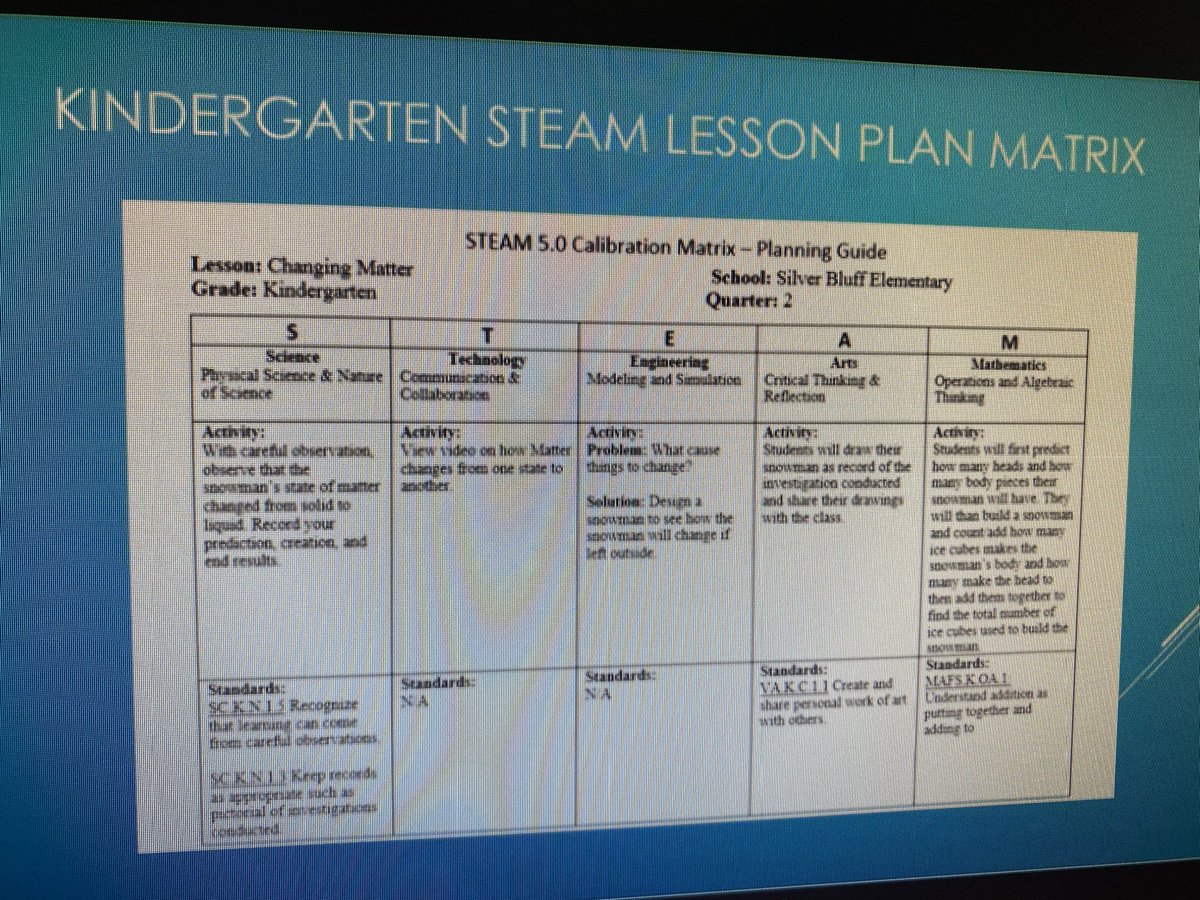 MDCPS’ STE(A)M School Designation on Twitter: "We appreciate the STEAM ...