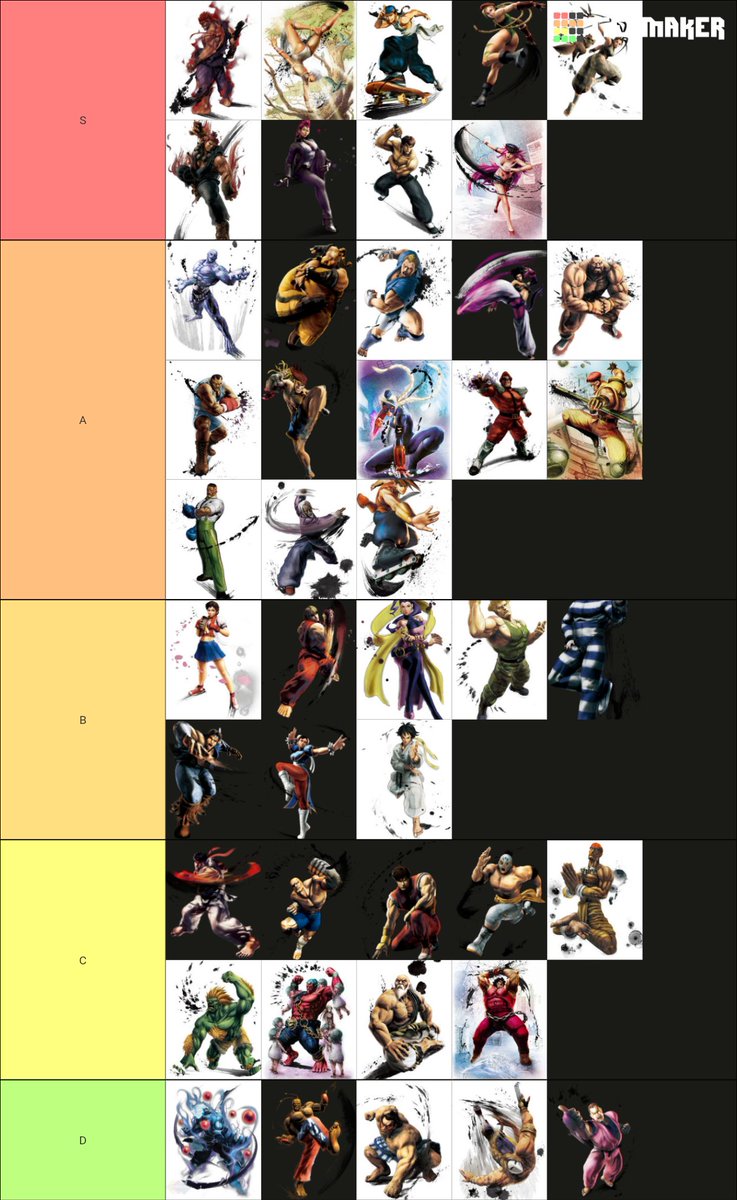 「My tier list from USF4. idk how right i am, but this how I 」Jander ...
