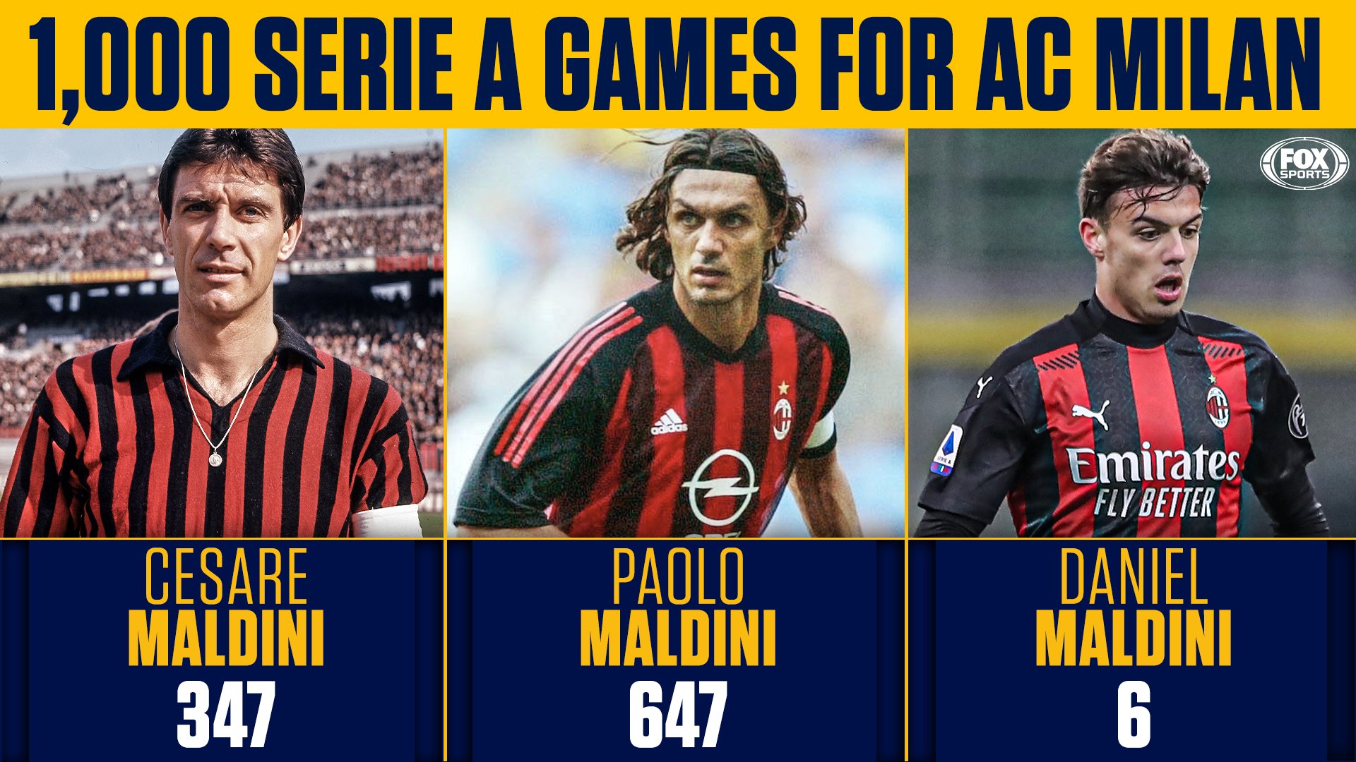 Paolo Maldini Family