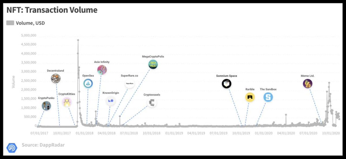 Thread by @pierskicks on Thread Reader App – Thread Reader App