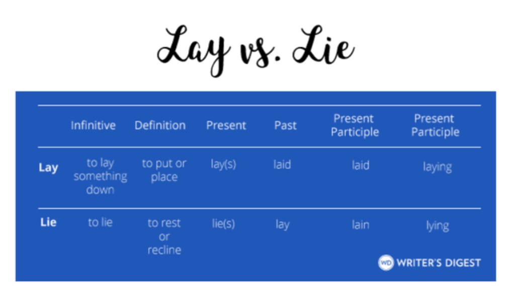 Contests and Services to Avoid - Winning Writers