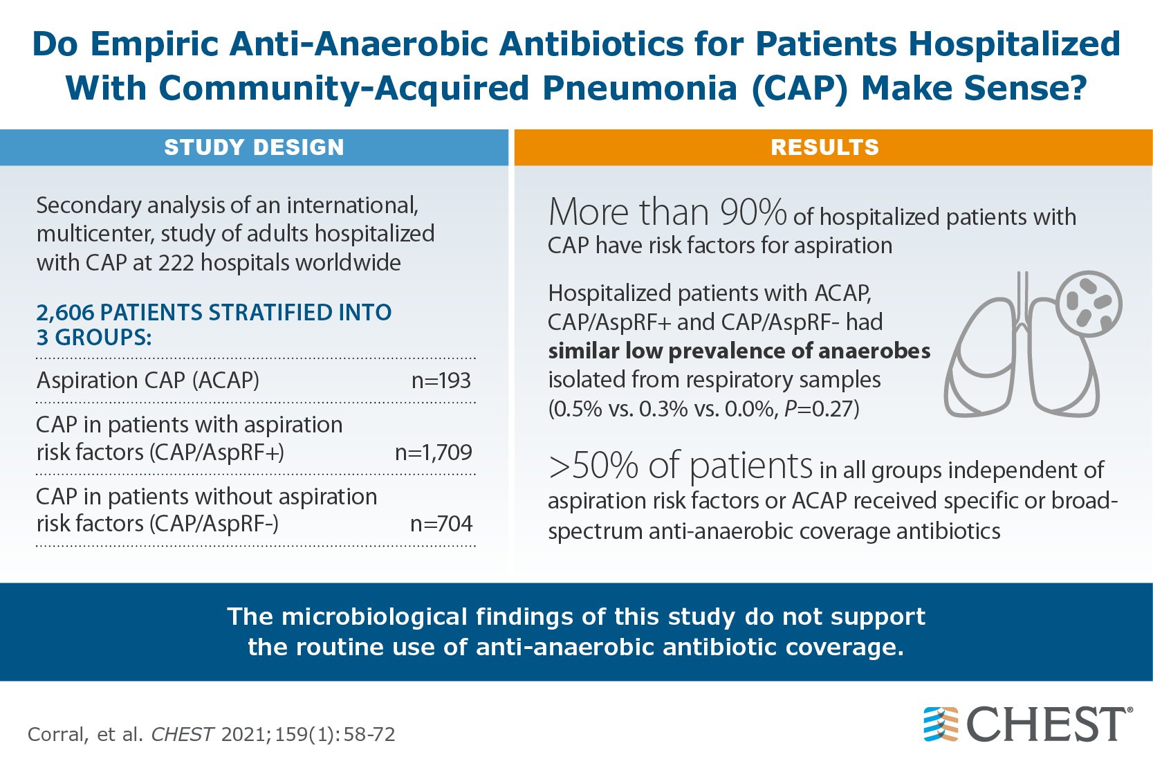 Aspiration Pneumonia Antibiotic Choice