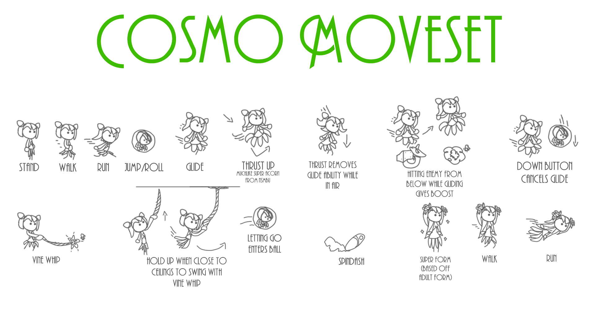 Cosmo The Seedrian Sprites