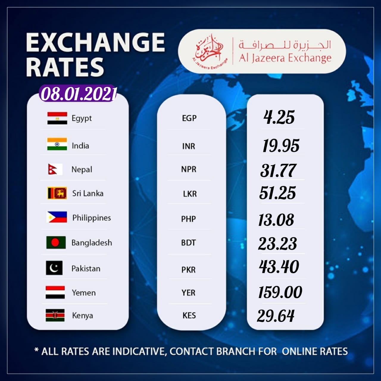 Best Euro Rate Today