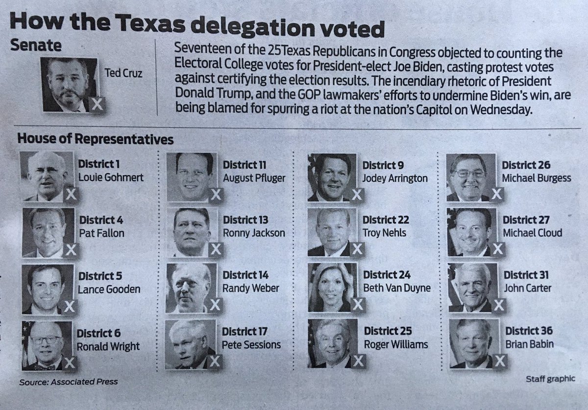 Denise Barkis Richter, Ph.D. on Twitter: "Reminder: Ted Cruz voted ...