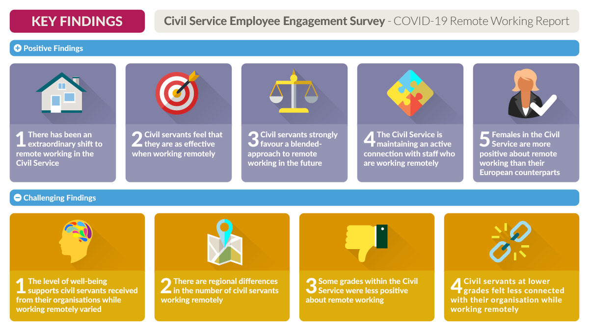 Civil Service Worker