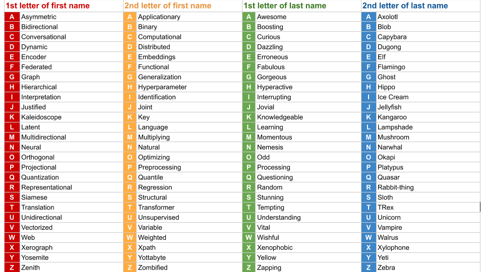 First And Last Name Generator Hippie Name Generator Your Hippie Name