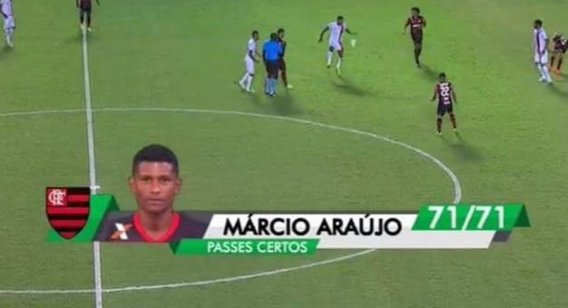 Especulações e Lamentações 2023 - Página 824 - Fórum Palmeiras Todo Dia ...