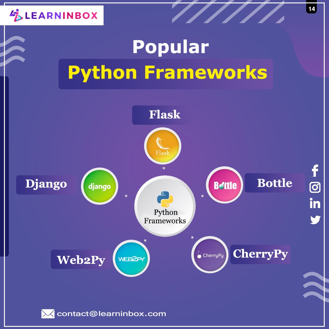 Learninbox On Twitter Hi Learners Want To Become A Pythoncoder Or App Developer Then