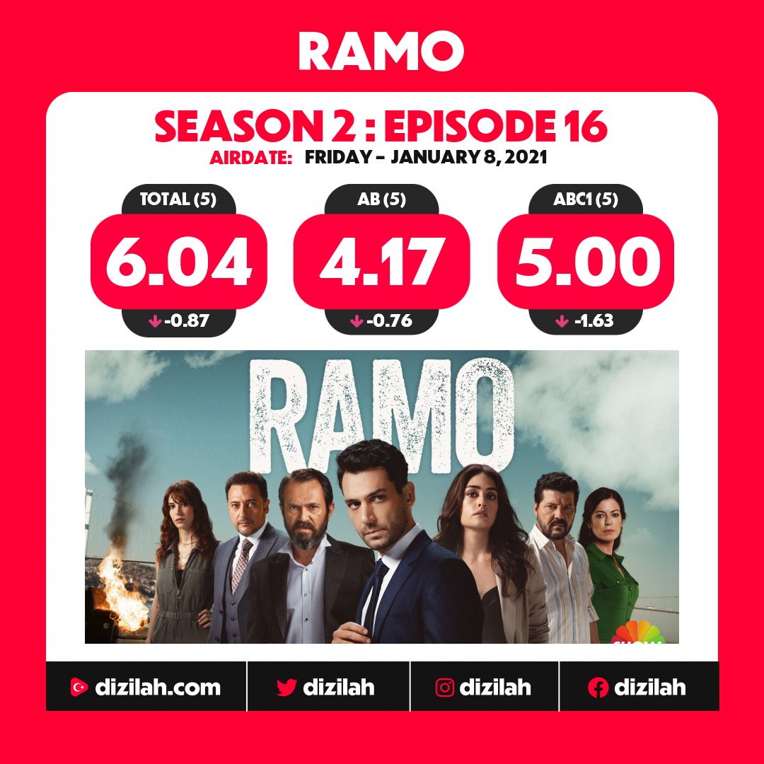 Dizilah on Twitter: "📈 Ratings: #Ramo on Show TV!…