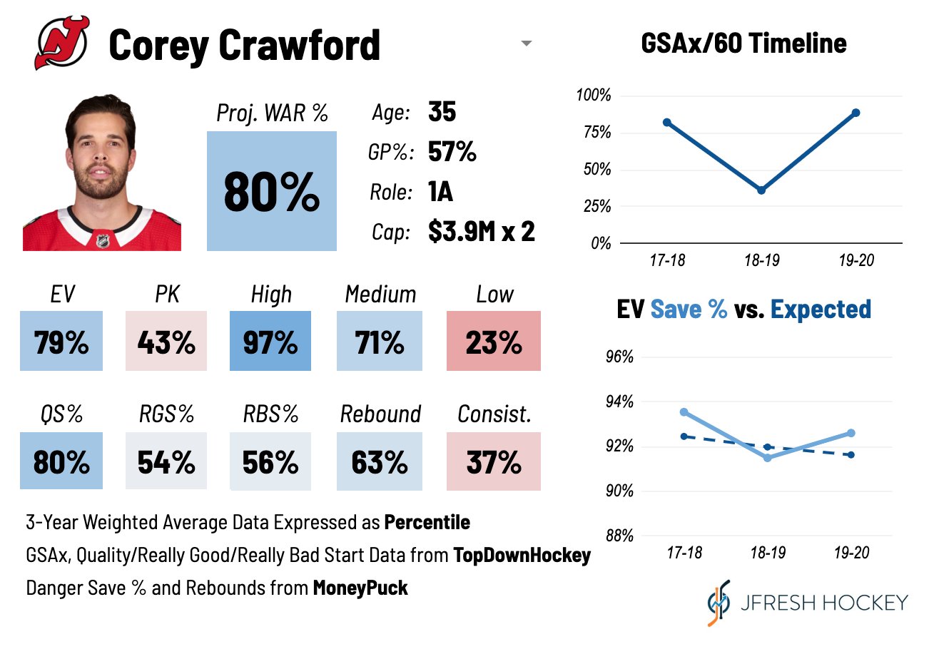 Corey Crawford Beard