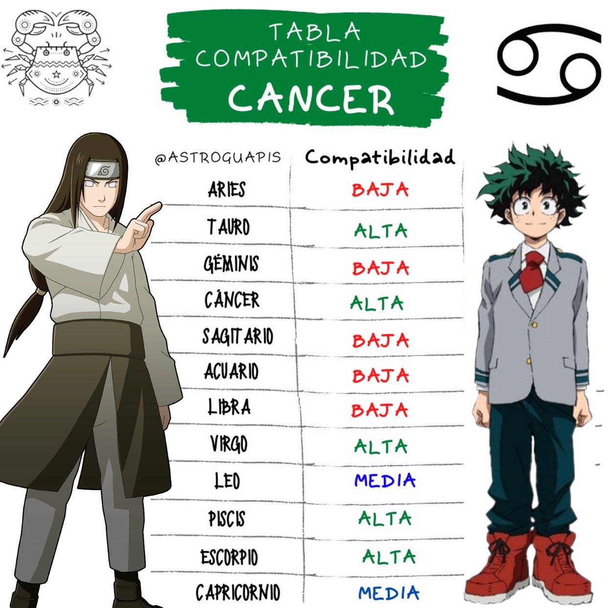 Tabla De Compatibilidad De Sagitario Sagitario Y Su Compatibilidad Con