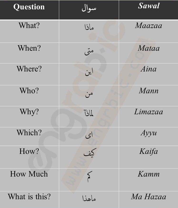Medical College Stuff Mcat English Vocabulary With Urdu 51 Off