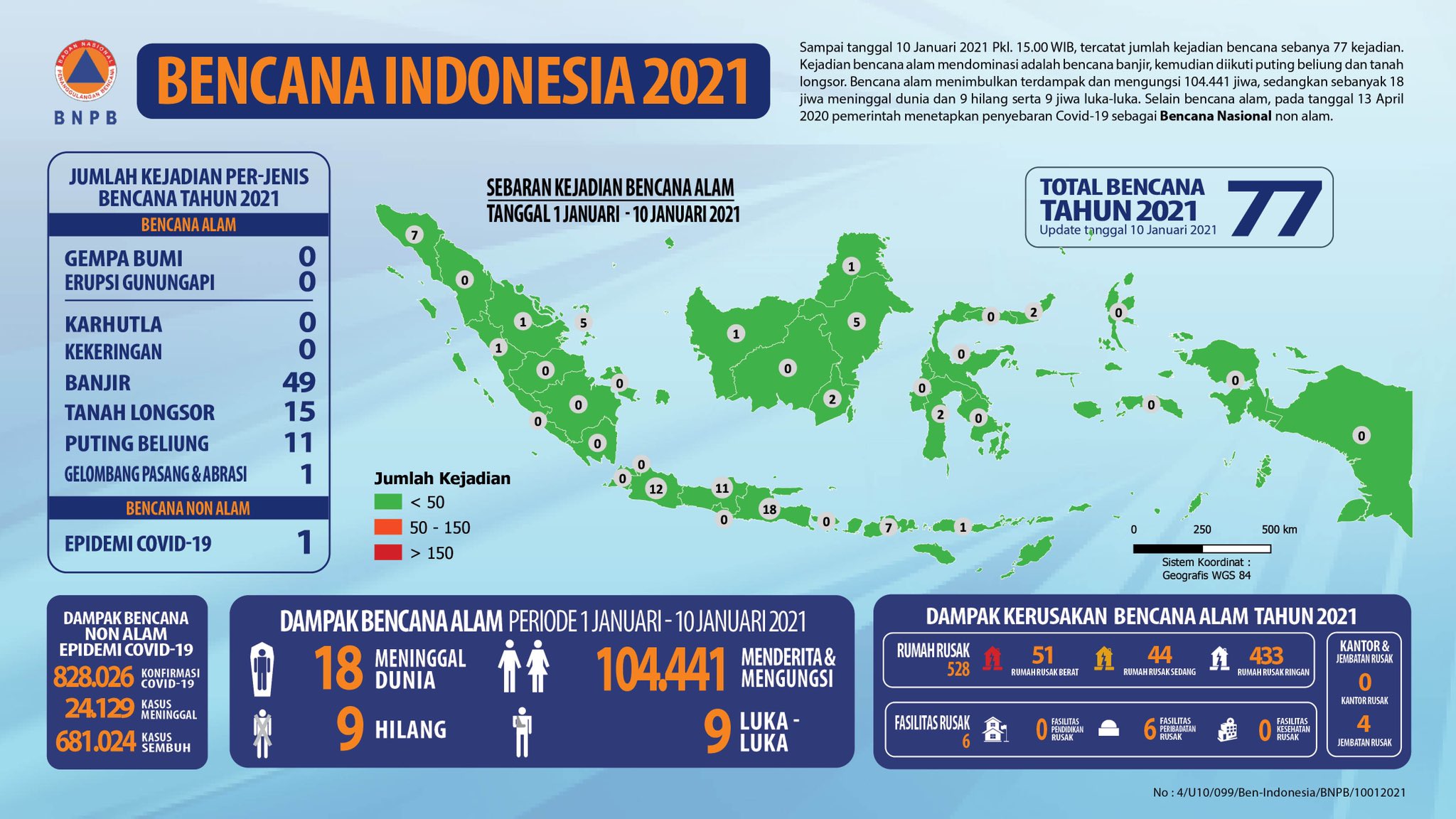 BNPB Indonesia on Twitter: BNPB Indonesia on Twitter:
