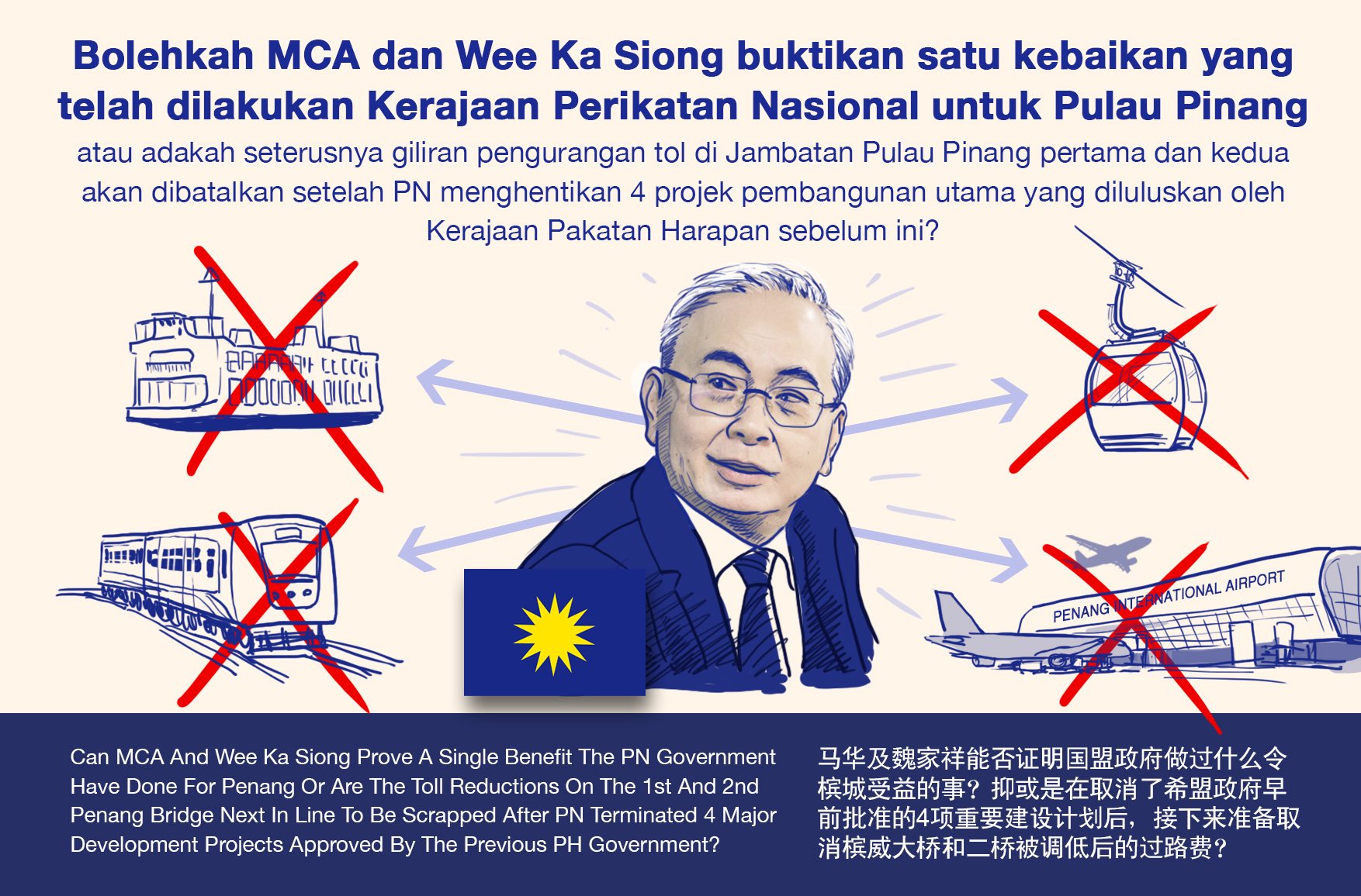 Lim Guan Eng on Twitter: "Can MCA And Wee Ka Siong Prove A Single Benefit The PN Government Have ...
