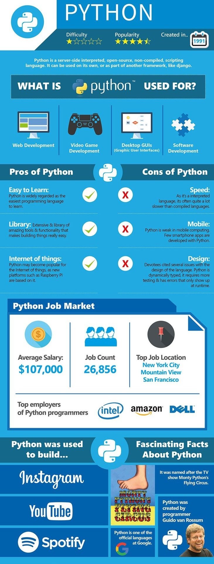 Giuliano Liguori on Twitter: "#infographic What's #Python - Used for? https://t.co/VjbqoVUFSA ...