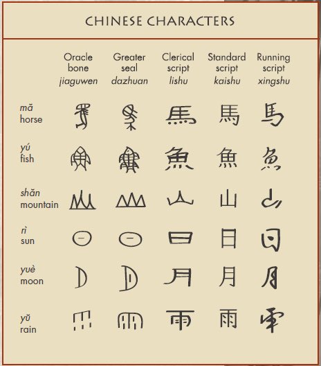 Thread by @realUnnameable, Evolution 'Multiregional' hypothesis vs 'Out ...